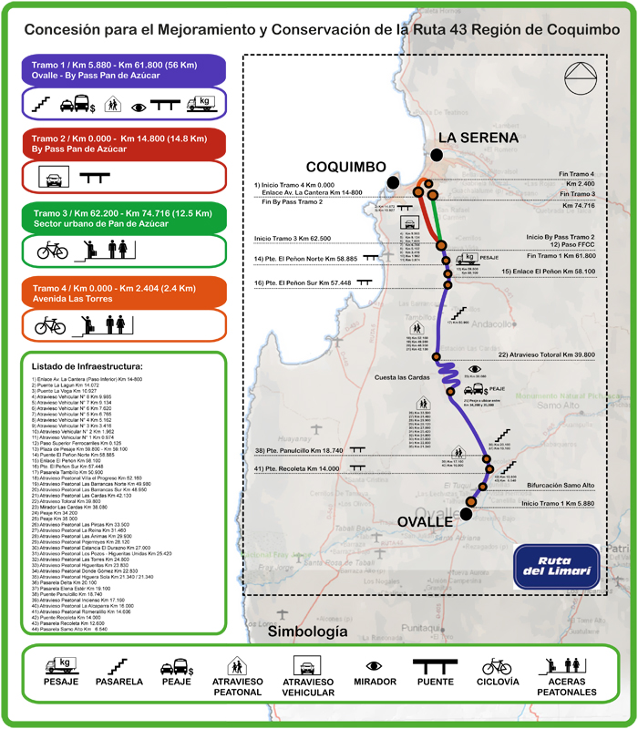 Conoce el Plano de la Ruta - :: Ruta del Limarí